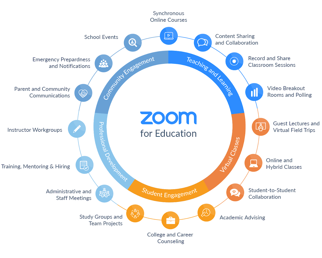Zoom For Education - ieducate.ie